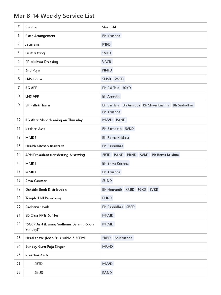 Mar 8-14 Weekly Service List | PDF