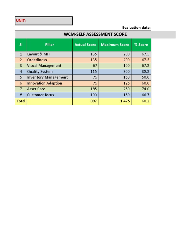 WCM Score Sheet - Format | PDF | Audit | Inventory