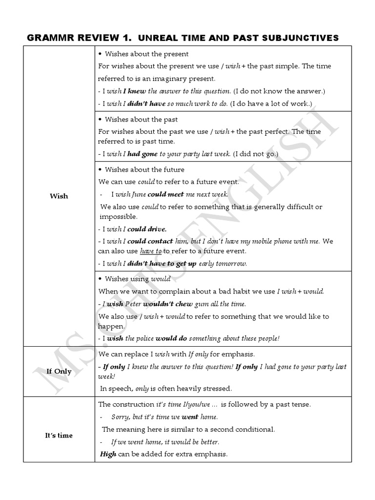Past Subjunctive and Unreal Time Grammar | PDF