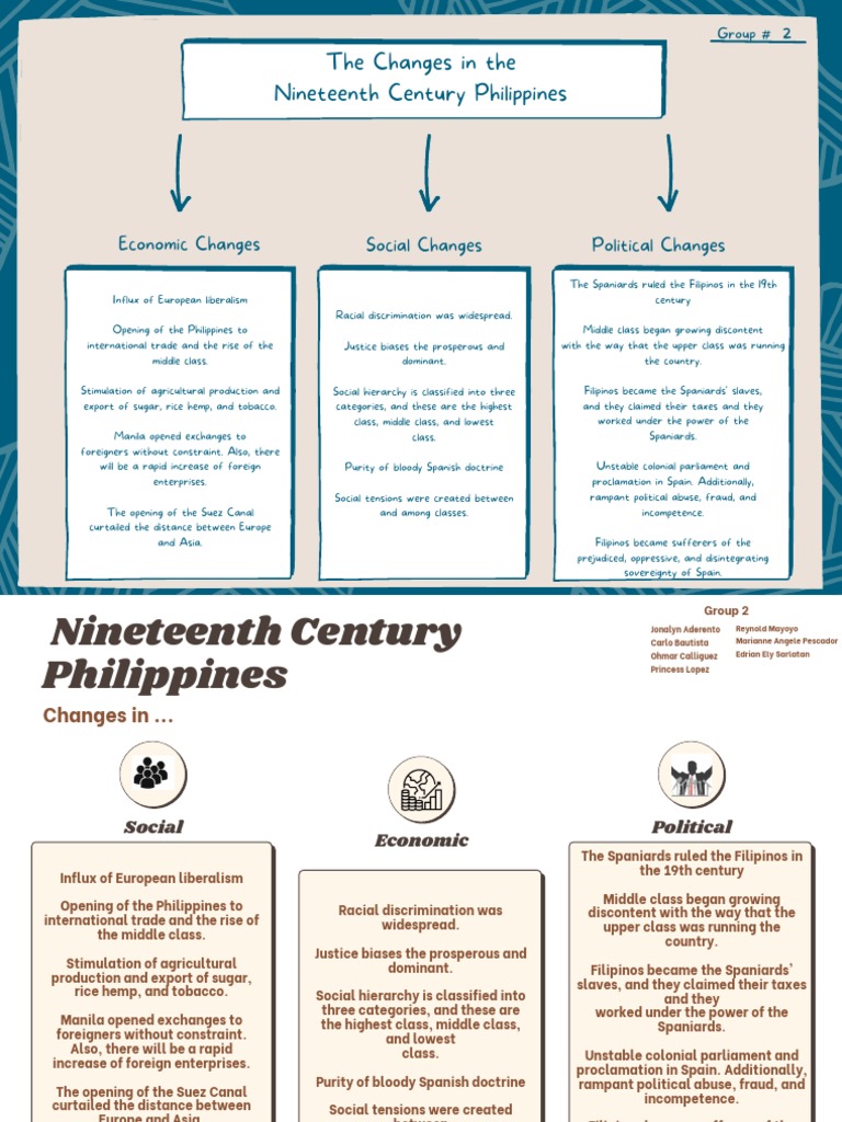 The Changes in The Nineteenth Century Philippines: Economic Changes ...