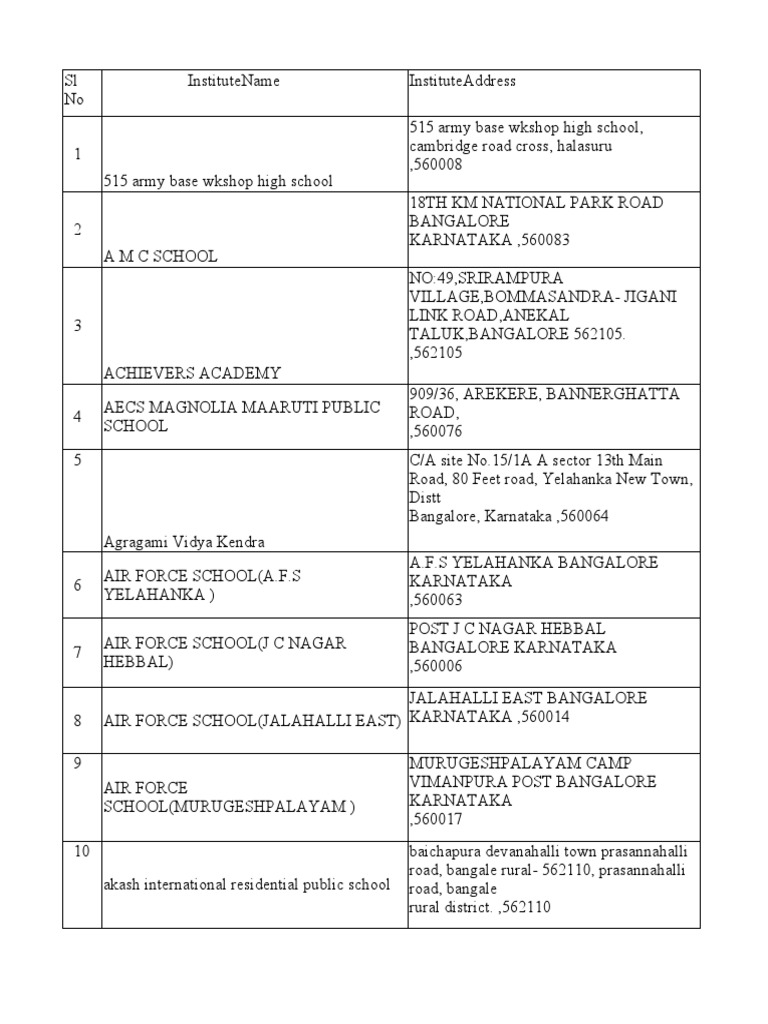 CBSE Schools List | PDF | Bangalore