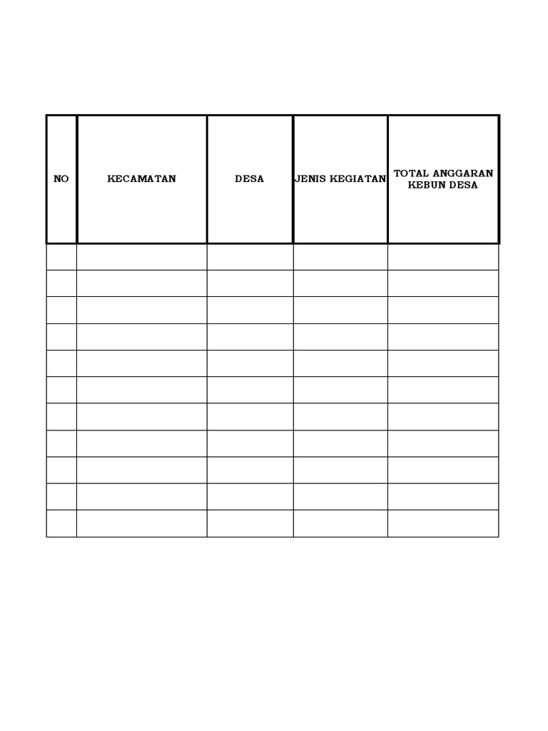 Form Pendataan Kebun Desa & Ketahanan Pangan 20% Dan BUMDES | PDF