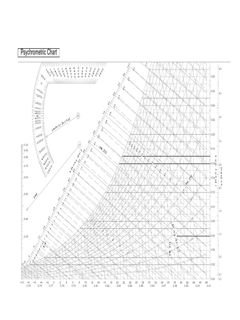 Psychrometric Chart (H-X - M - SI) | PDF