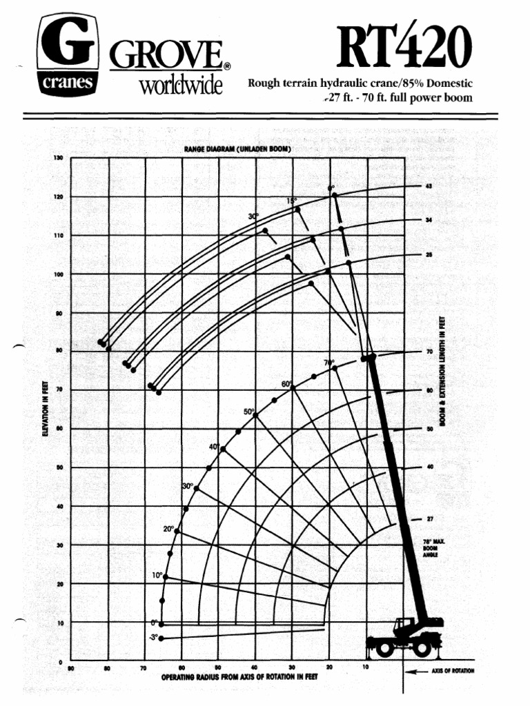 Grove RT420 Spec | PDF | Crane (Machine) | Mechanical Engineering
