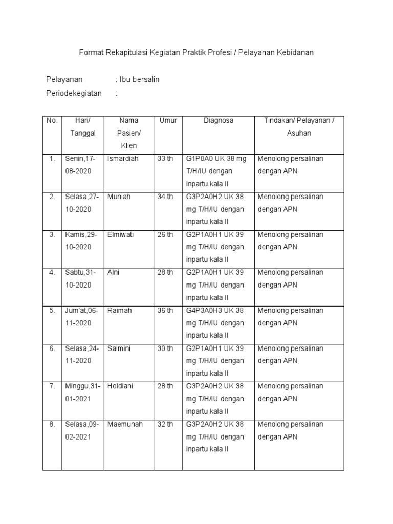 Contoh Format Rekapitulasi Kegiatan Praktik Profesi | PDF