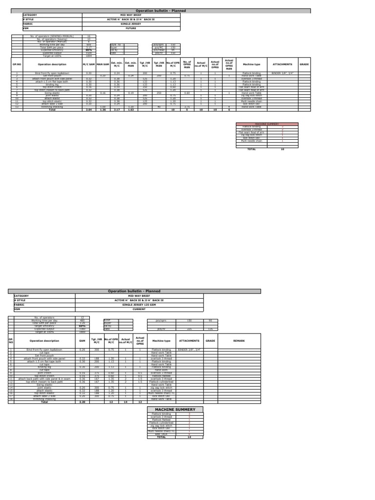 Operation Bulletin for Planned Production of Active H'Back IE & JJ H ...
