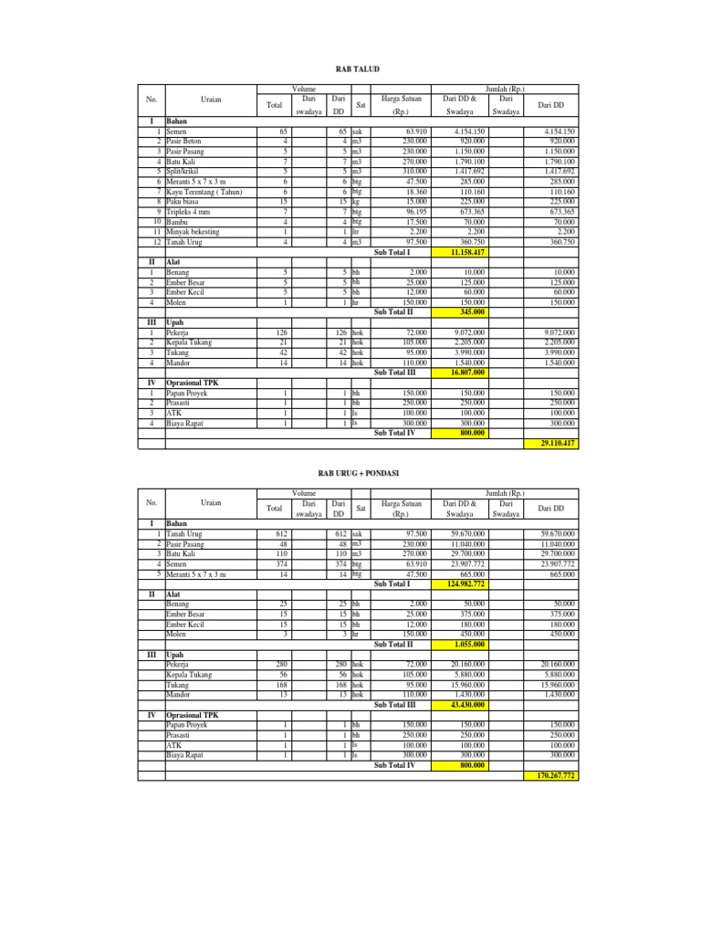 Rencana Contoh Rab | PDF