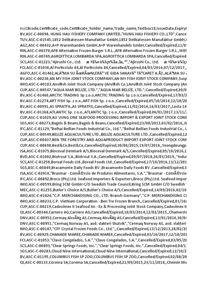 CoC List | PDF | Companies | Food And Drink