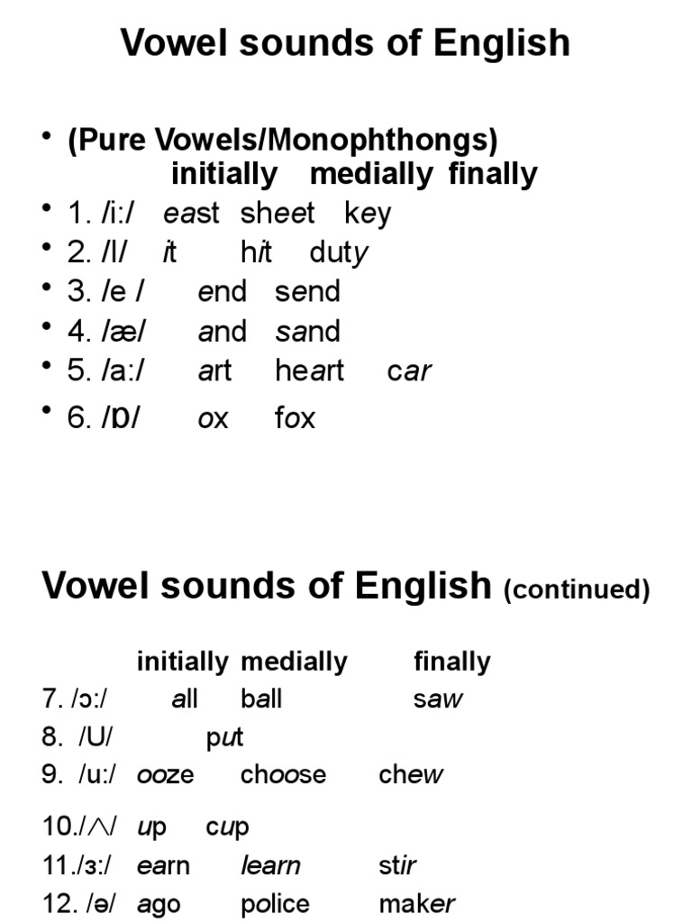 Vowel Sounds of English: (Pure Vowels/Monophthongs) Initially Medially ...