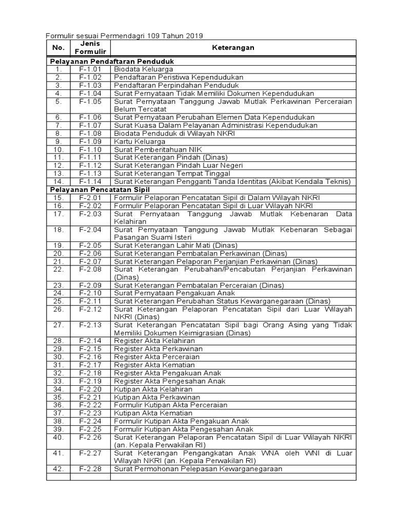 Formulir Sesuai Permendagri 109 Tahun 2019 | PDF