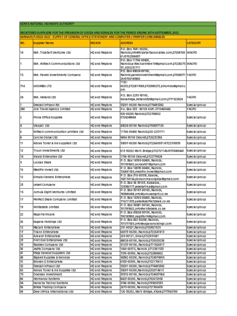 2020-2022 Compiled List of Registered Suppliers | PDF | Printing ...