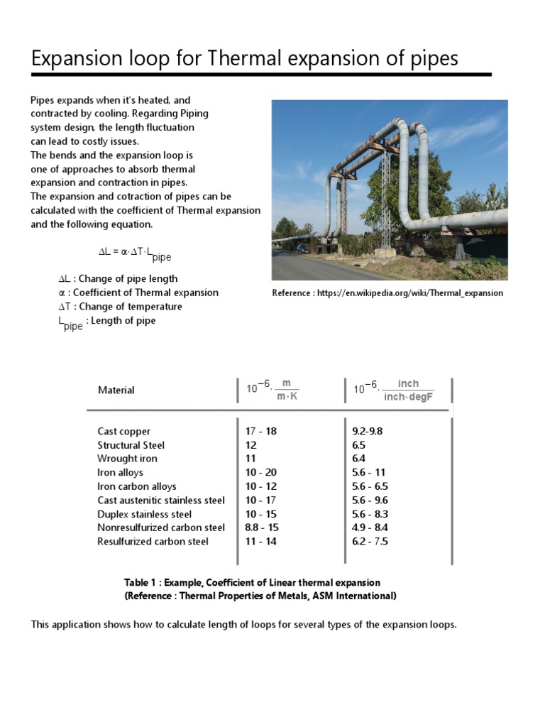 Thermal Expansion Loop Design Guide | PDF | Thermal Expansion | Steel