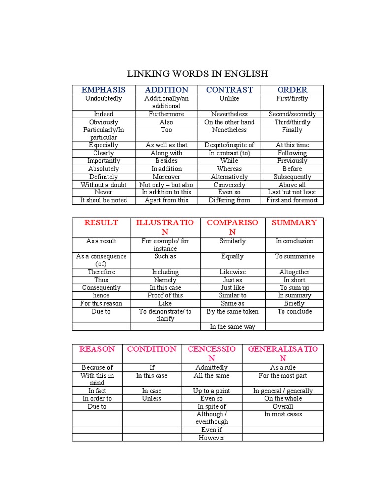 Linking Words in English: Emphasis Addition Contrast Order | PDF ...