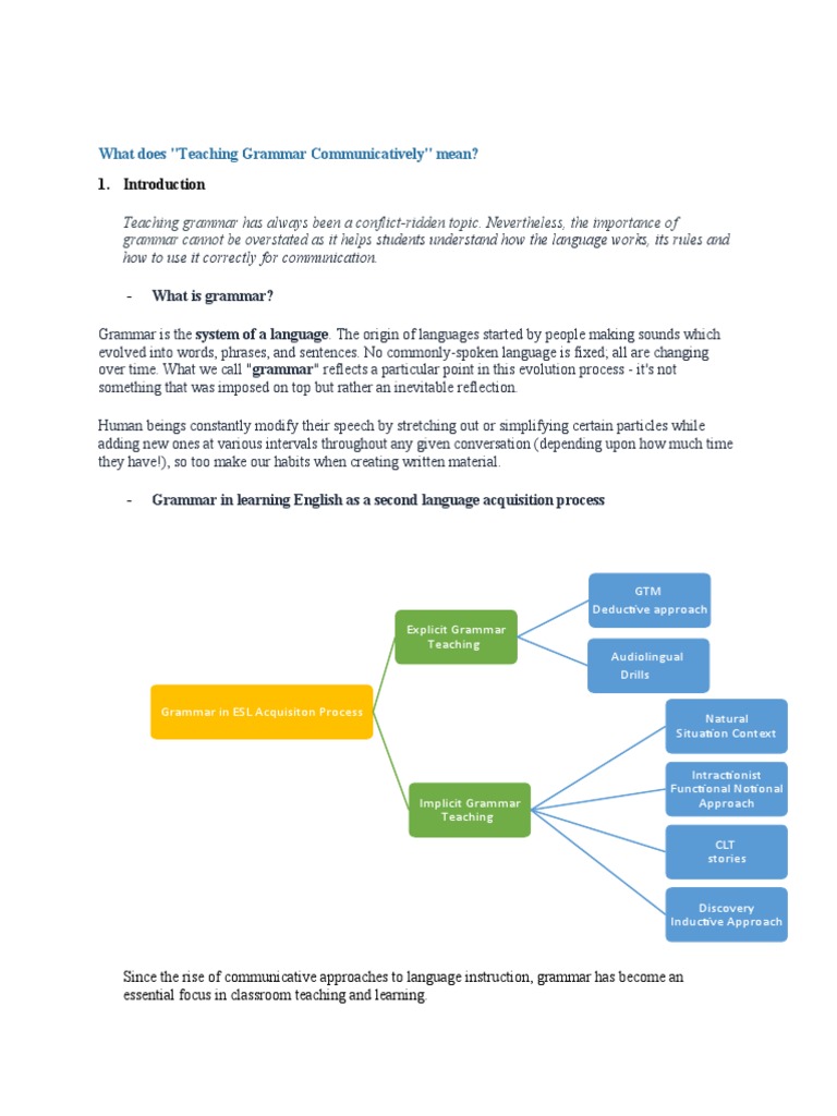 What Does Teaching Grammar Communicatively Mean | PDF