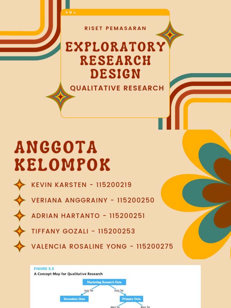 Chapter 5 EXPLORATORY RESEARCH DESIGN QUALITATIVE RESEARCH | PDF