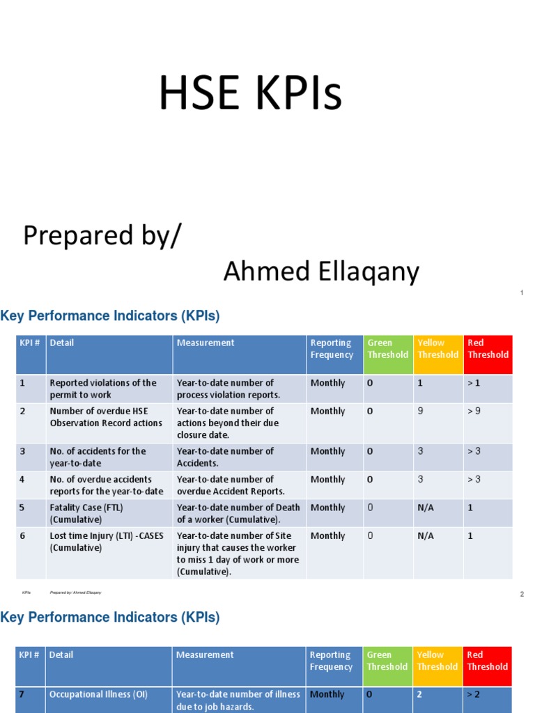 HSE KPIs 8 PGS | PDF | Performance Indicator | Health Sciences
