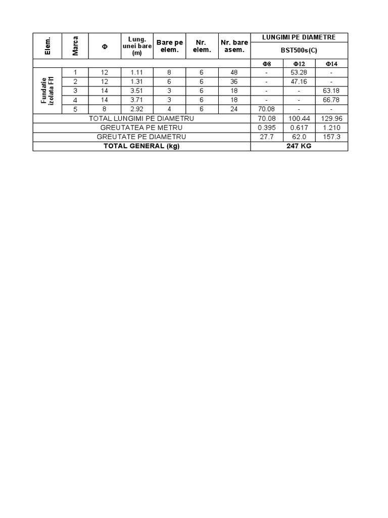 2.extras Armare Fundatii Izolate | PDF