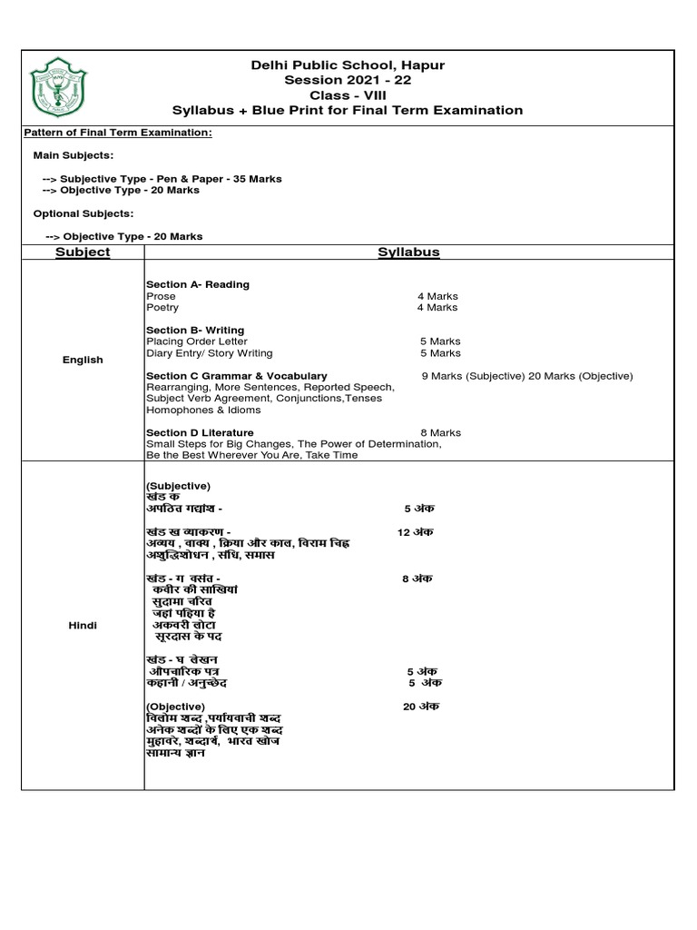 Delhi Public School Hapur Session 2021 22 Class Viii Syllabus