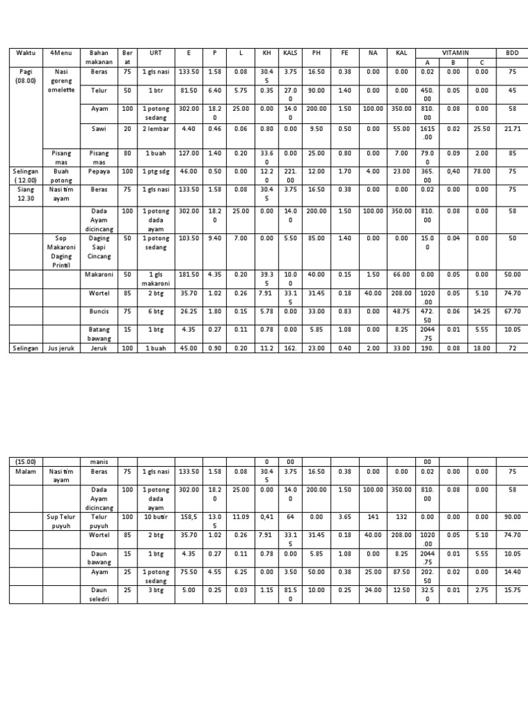 Menu Pasien DBD | PDF | Cooking, Food & Wine