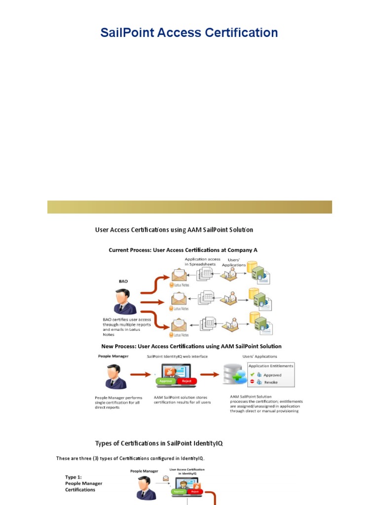 SailPoint Access Certification Process | PDF