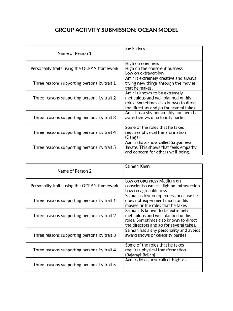 Imt Ocean Activity | PDF | Extraversion And Introversion | Human Development