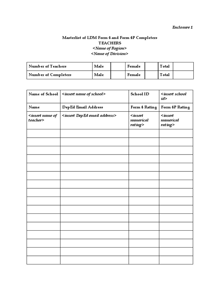Masterlist of LDM Form 4 and Form 4P Completers Teachers: Enclosure 1 | PDF