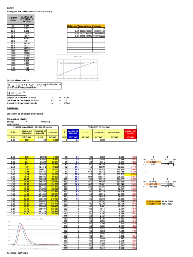 Hidrogramas y Caudales en Embalses | PDF | Ciencias de la Tierra ...