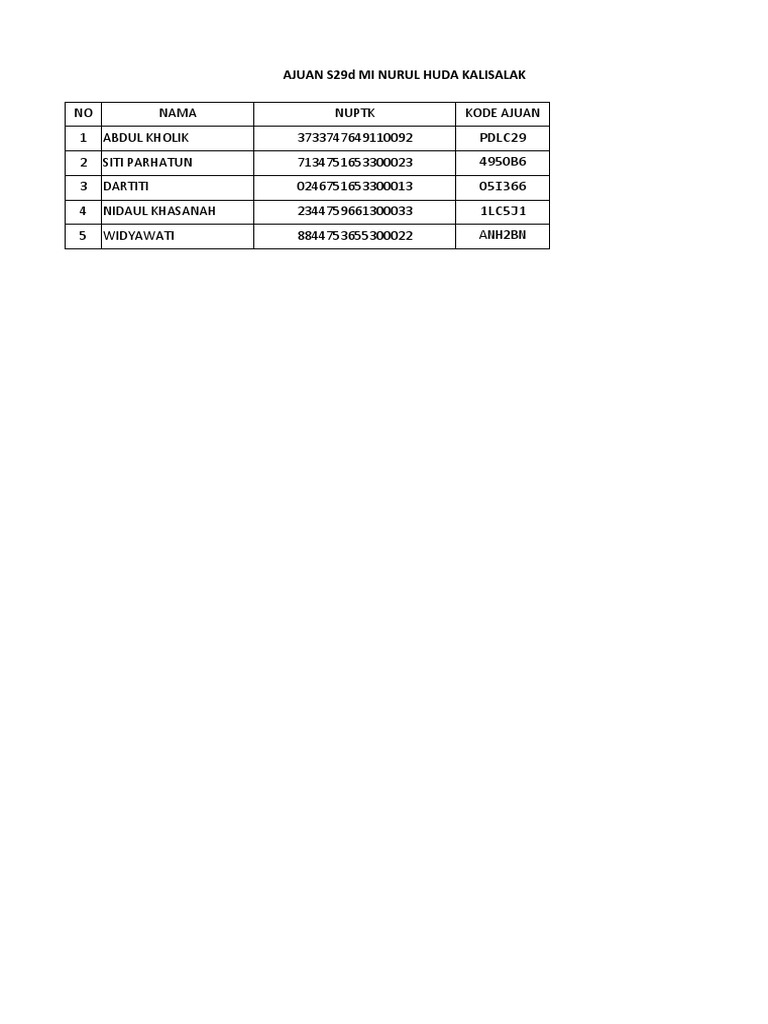 AJUAN S29d MI NURUL HUDA KALISALAK | PDF | Lifestyle