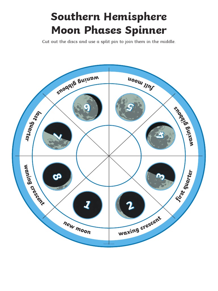 Southern Hemisphere Moon Phases Spinner: W An in | PDF