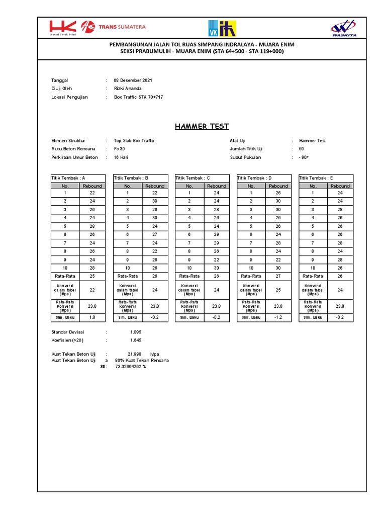 Hasil Uji Hammer Test Beton Tol | PDF