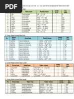 Tabel Asam dan Basa dalam Kimia | PDF | Sains & Matematika