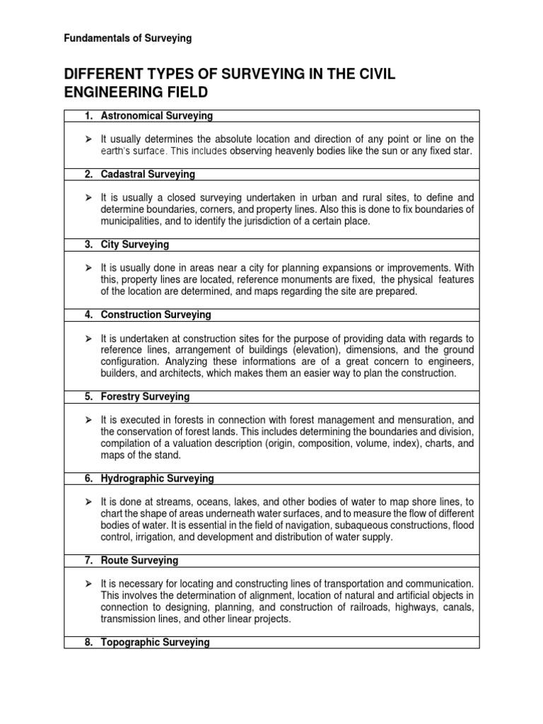Different Types of Surveying in The Civil Engineering Field | PDF ...