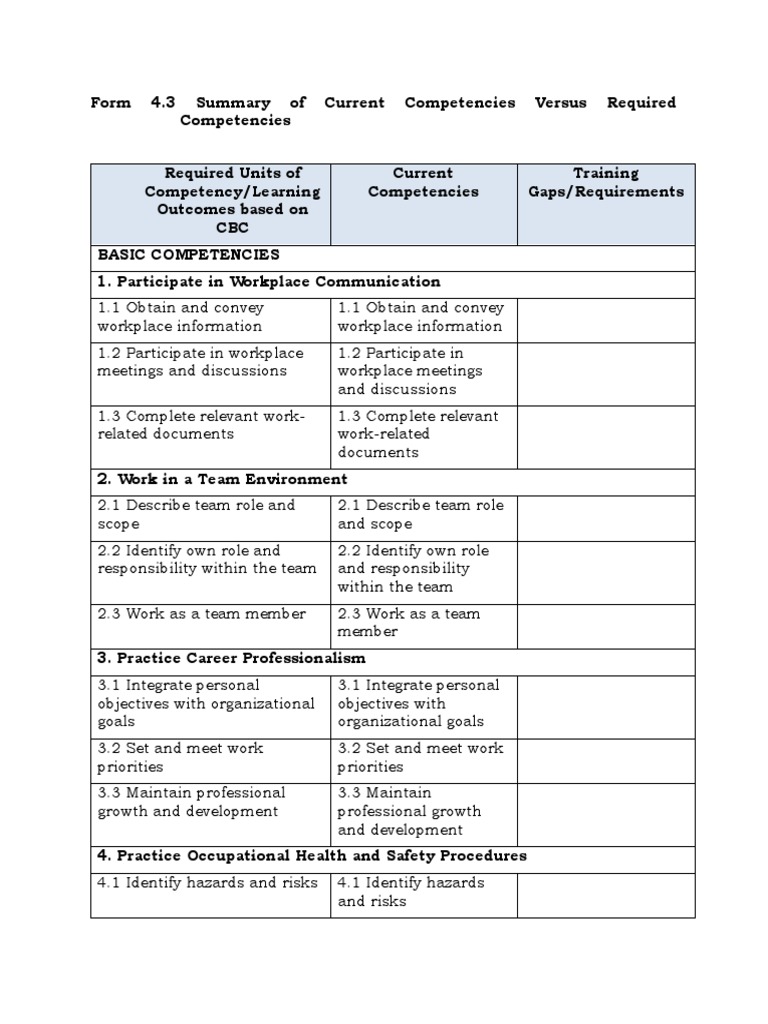 Form 4.3 - Summary of Current Competencies | PDF | Occupational Safety ...