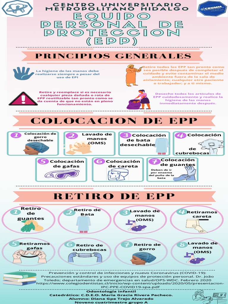 Infografia Epp Diana G. Trejo Alvardo | PDF | Lavado de manos | Medicina