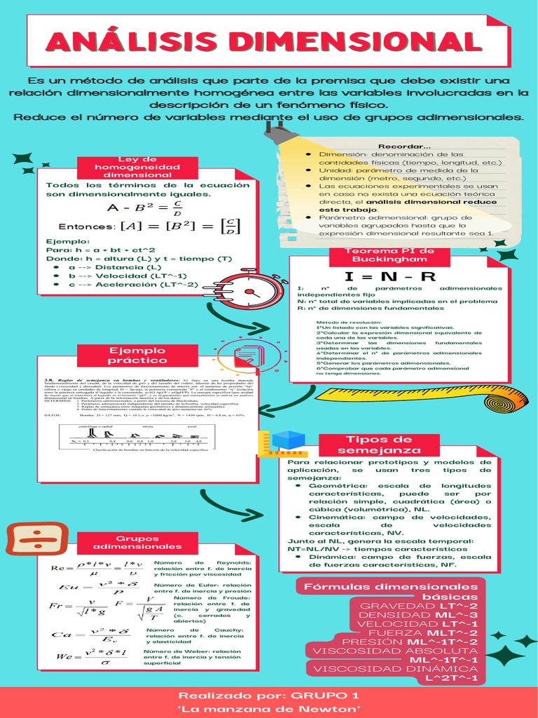 Análisis Dimensional | PDF | Fuerza | Física