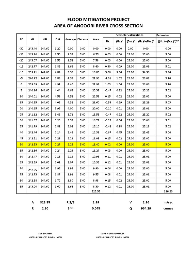 Flood Mitigation Project Area of Angoori River Cross Section | PDF ...