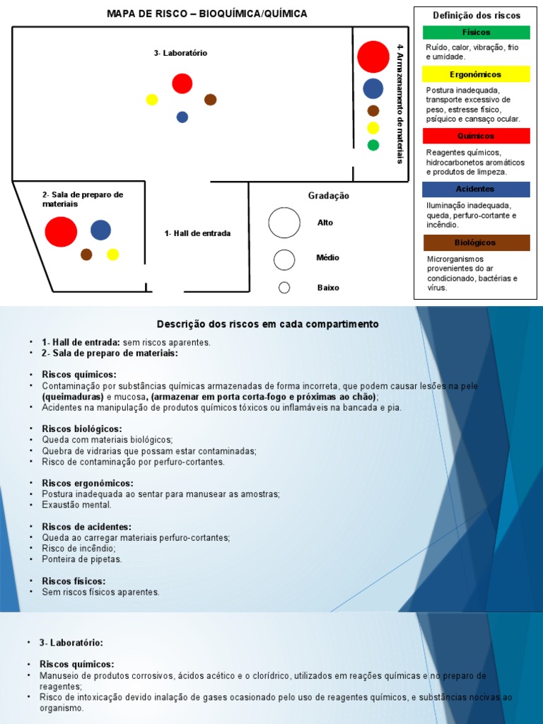 Mapa de Risco - Bioquímica | PDF