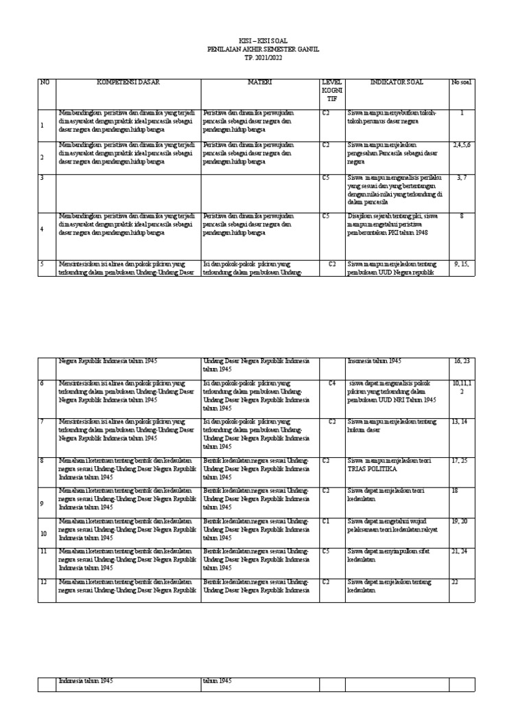 KISI Kisi Pas Kelas 9 | PDF