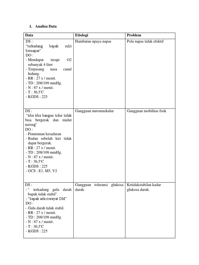 Analisa Data Stroke Hemoragik-Dikonversi | PDF