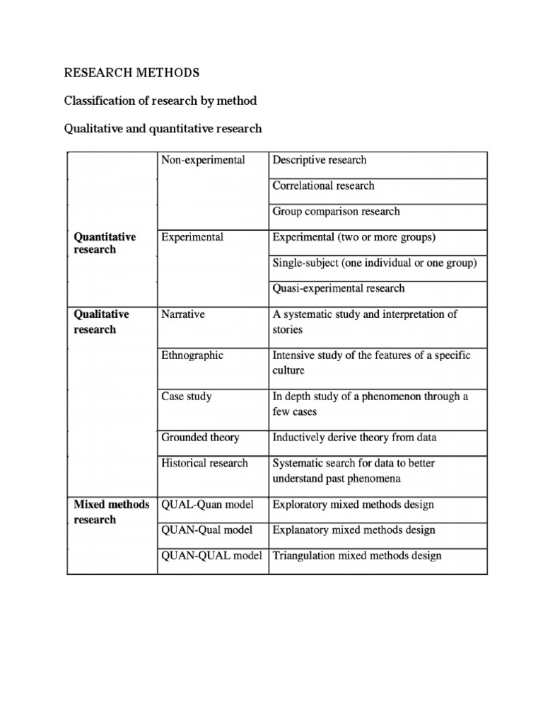 Qualitative vs Quantitative Research Explained | PDF | Quantitative ...