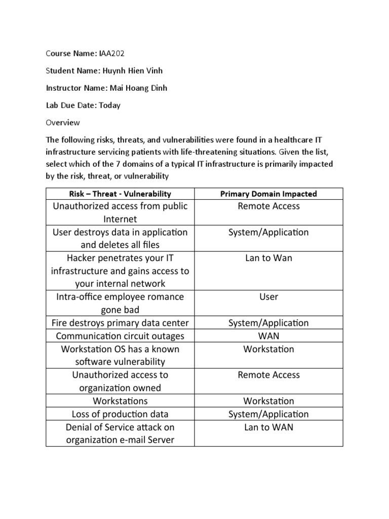 Risk - Threat - Vulnerability Primary Domain Impacted | PDF | Computer ...