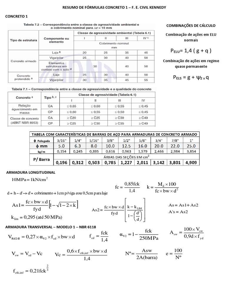 Resumo de Fórmulas Concreto 1 | PDF | Engenharia Estrutural ...