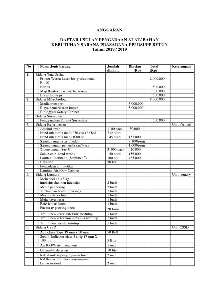 Daftar Usulan Kebutuhan Ppi Tahun Anggaran 2018 Finish | PDF