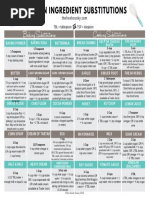 Ingredient Substitution Chart | PDF | Mustard (Condiment) | Ginger