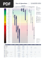 Fluorochrome Chart Relative Brightness | PDF | Fluorophore | Staining