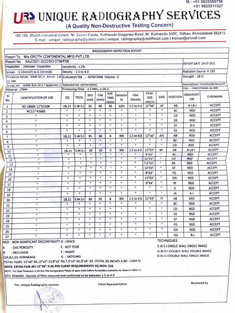 Unique Radiography Services: (A Quality Concern) | PDF | Applied And ...