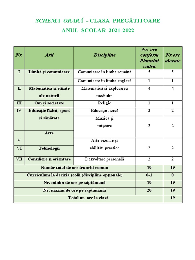 Schema Orara CP 2021 2022 | PDF
