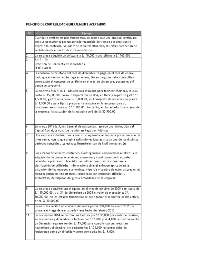 Caso Práctico Pcga | PDF | Contabilidad | Business