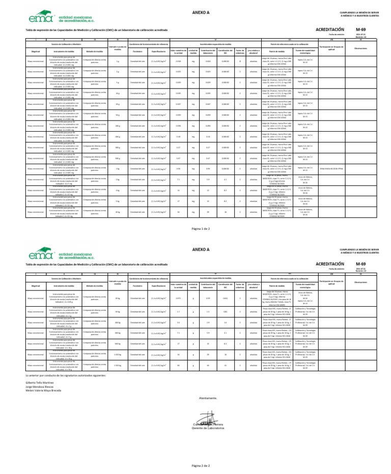 Tabla CMC | Descargar gratis PDF | Calibración | Medición