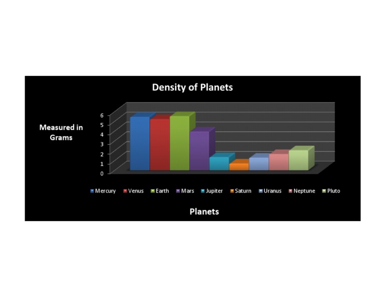 Planetary Density Comparison Chart | PDF